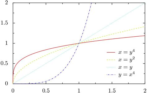 Matplotlib Python Pyx Plot How To Split Graph Key Stack Overflow