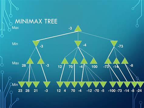 Ppt Mastering Minimax Trees For Game Strategy Optimization Powerpoint