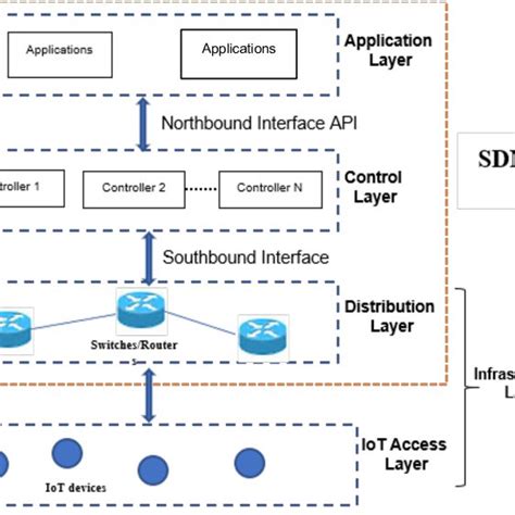 Ddos Attack Via Hping3 Command Download Scientific Diagram