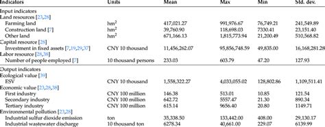 index selection of input and output download scientific diagram