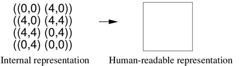 4 Internal Representation And Human Readable Representation Download Scientific Diagram