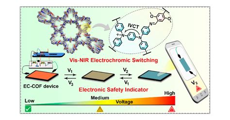 Multistate Electrochromic Covalent Organic Framework Film For