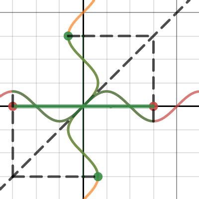 Inverse Functions Domain Restriction Desmos