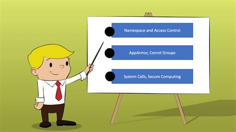 Docker Container Security Building A Sandbox