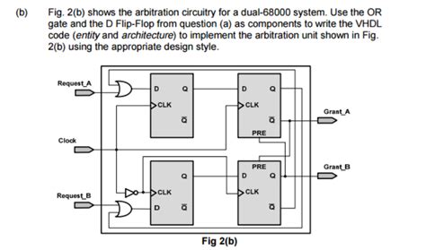 Solved When Are The Statements Inside The Process In Dff