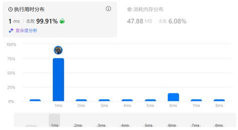 【leetcode】算法详解11 相交链表相交链表 Leetcode Csdn博客