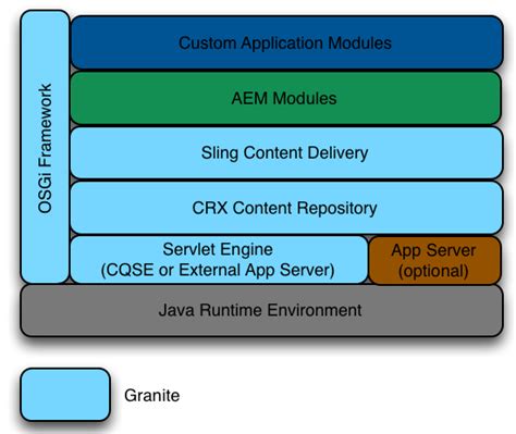 aem interview questions aem geeks all about aem