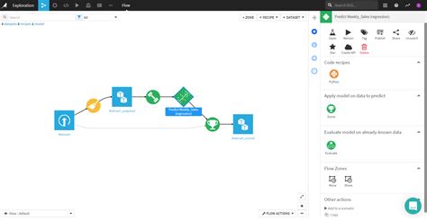 Build And Deploy Your First ML Model With Dataiku