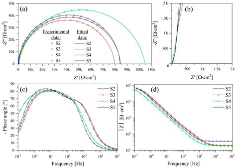 Synthesis Of Titanium Oxide Nanotubes Loaded With Hydroxyapatite