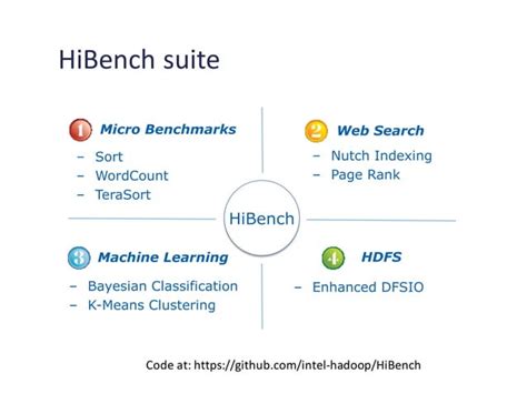 Benchmarking Hadoop And Big Data Pdf