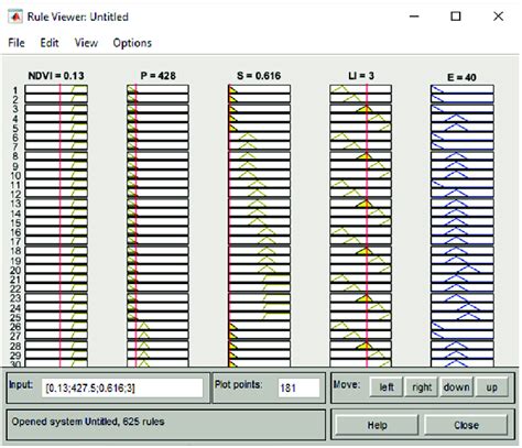 Getting Results With Fuzzy Matlab Rules Download Scientific Diagram