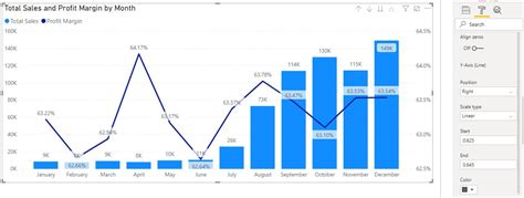 Power BI Blog Combo Charts
