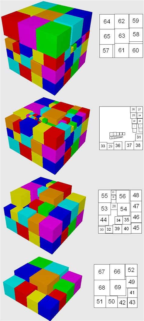 3d Orthogonally Packing Consecutive Integer Cubes 1x1x1 Nxnxn Inside