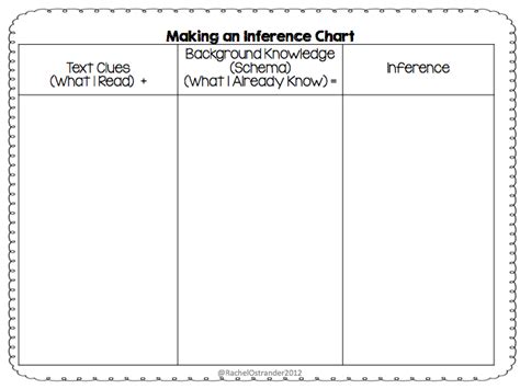 Inference Chart