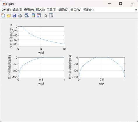 【数字信号处理】实验四 数字滤波器的设计 fir数字滤波器设计 csdn博客