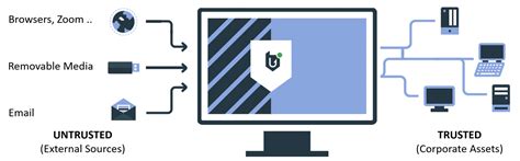 Ironclad Protection From Downloaded Attached Malware BUFFERZONE