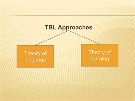 Task Based Language Teaching Ppt