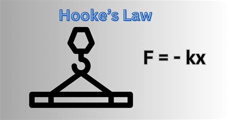 Hookes Law Development Applications And Limitations