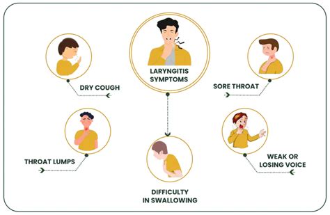 Laryngitis Ayurvedic Treatment Durja Ayurveda