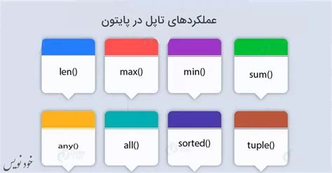 Tuple در پایتون، Packing ،unpacking، مقایسه، برش، حذف، کلید اموزش پایتون