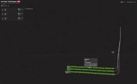 Remotely Monitor Operations In Real Time Corva