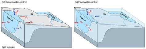 Hess Relations A Data Based Predictive Model For Spatiotemporal Variability In Stream Water