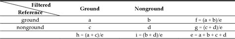 table 2 from an adaptive surface interpolation filter using cloth