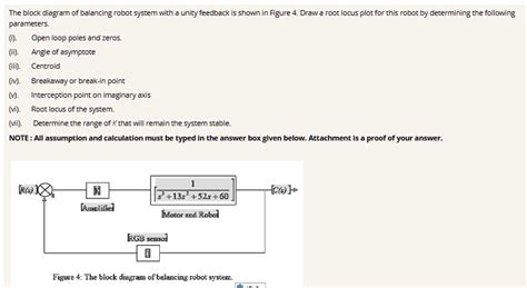 solved the block diagram of a balancing robot system with unity