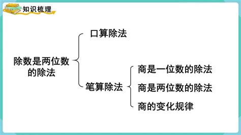 小学数学人教版四年级上册6 除数是两位数的除法整理和复习复习课件ppt 教习网 课件下载