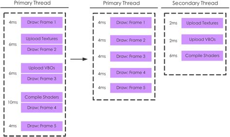 Android图像处理系列：渲染性能优化——gl多线程的使用 Openggl Es Gl多线程的使用 Csdn博客
