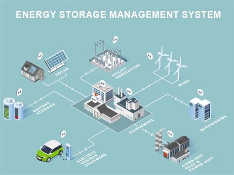 Energy Storage Management System Complete Guide To Technologies