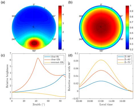 relative brightness psychology