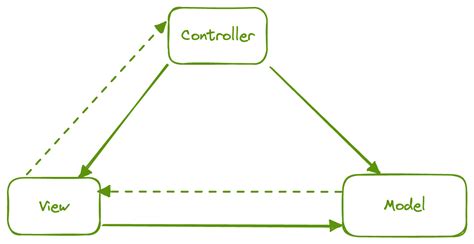 Go 语言之搭建通用 Web 项目开发脚手架go 脚手架工具 Csdn博客