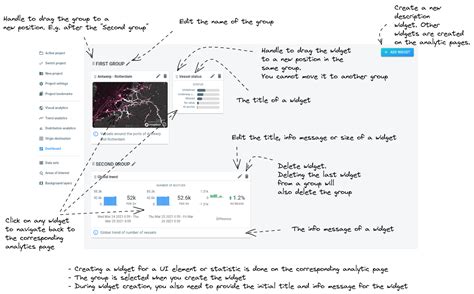 Dashboard UI Overview