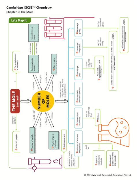 Mce Igcse Chemistry C06 Lets Map It Pdf