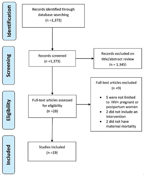 Systematic Review Archives International Journal Of Maternal And