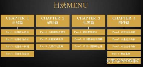 营销方案ppt怎么写 知乎