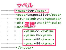 python AI物体検出の実装方法 データの準備 ひつじ工房