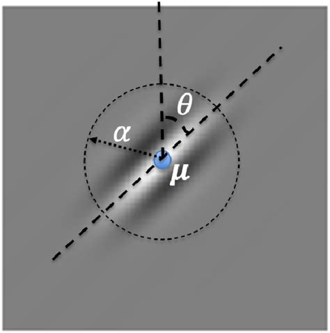 Physics Informed Neural Wavefields With Gabor Basis Functions Paper And Code Catalyzex