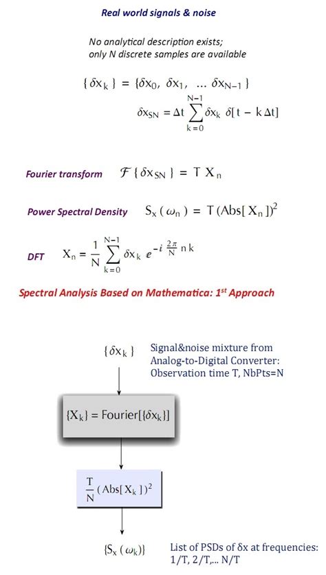 Noise Find Power Spectral Density Of Given Signal Electrical