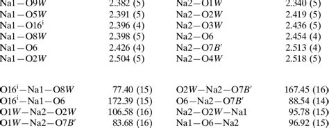 Selected Geometric Parameters A ˚ Download Table