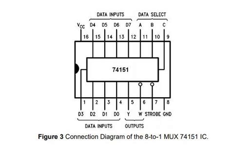 solved 1 multiplexer design with and or and