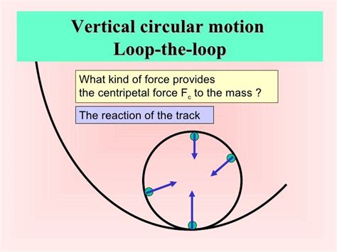 Circular Motion