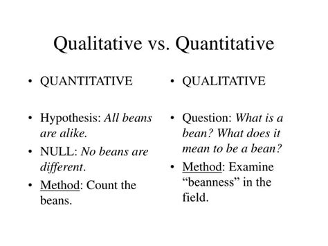 Ppt Qualitative Vs Quantitative Powerpoint Presentation Free Download Id 1756092