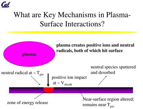 Ppt Molecular Dynamics Simulations Of Plasma Surface Interactions And Etching Powerpoint