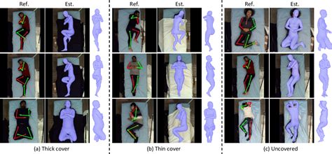 Figure 1 From Multimodal In Bed Pose And Shape Estimation Under The Blankets Semantic Scholar