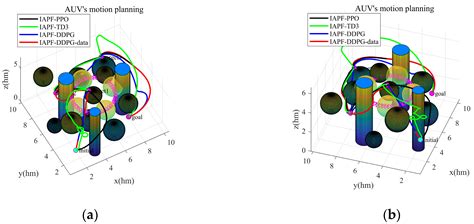 A Multi Source Data Assisted Auv For Path Cruising An Energy Efficient