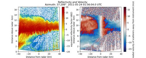 create a two panel rhi plot — py art 1 11 1 documentation