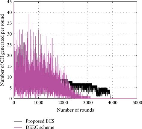 A Novel Energy Efficient Clustering Based Cooperative Spectrum Sensing