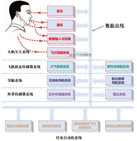 航电系统市场分析与发展趋势专题研究报告 知乎